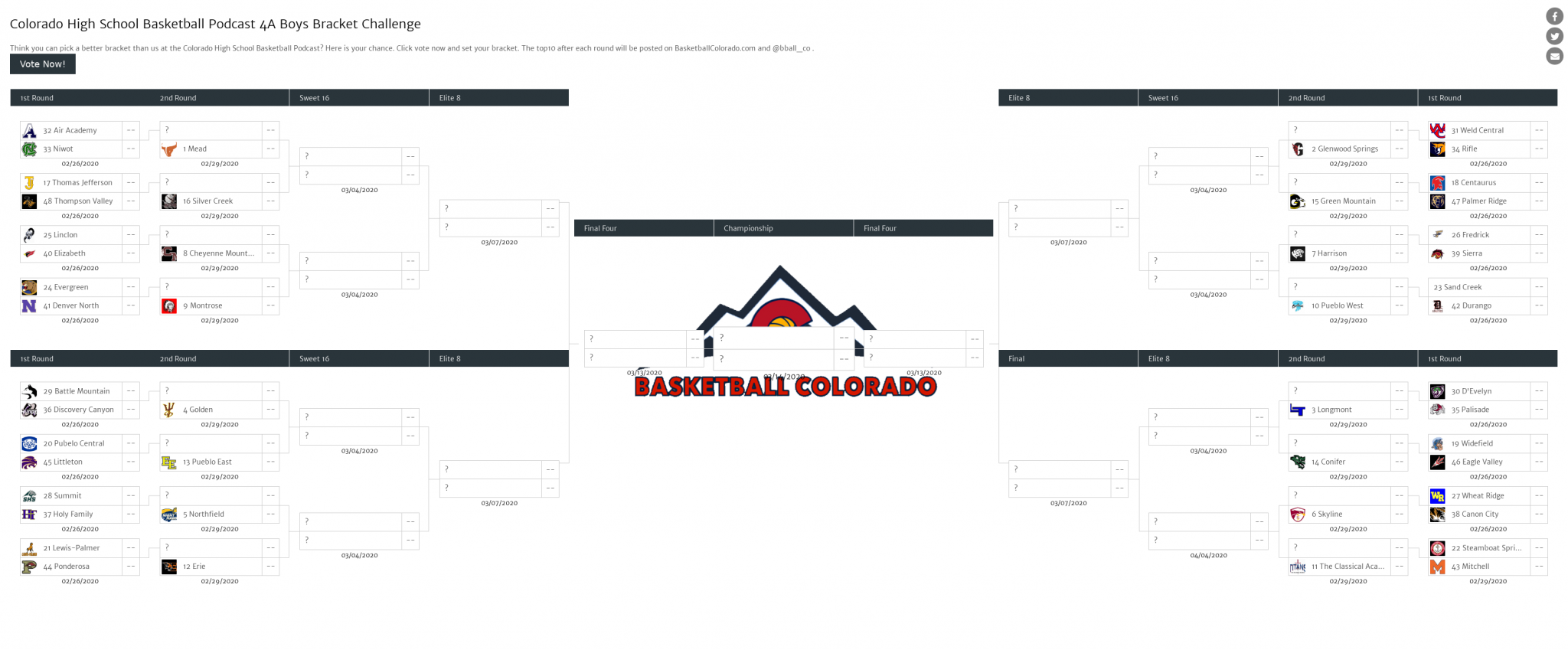 Colorado High School Basketball Podcast Bracket Challenges ...