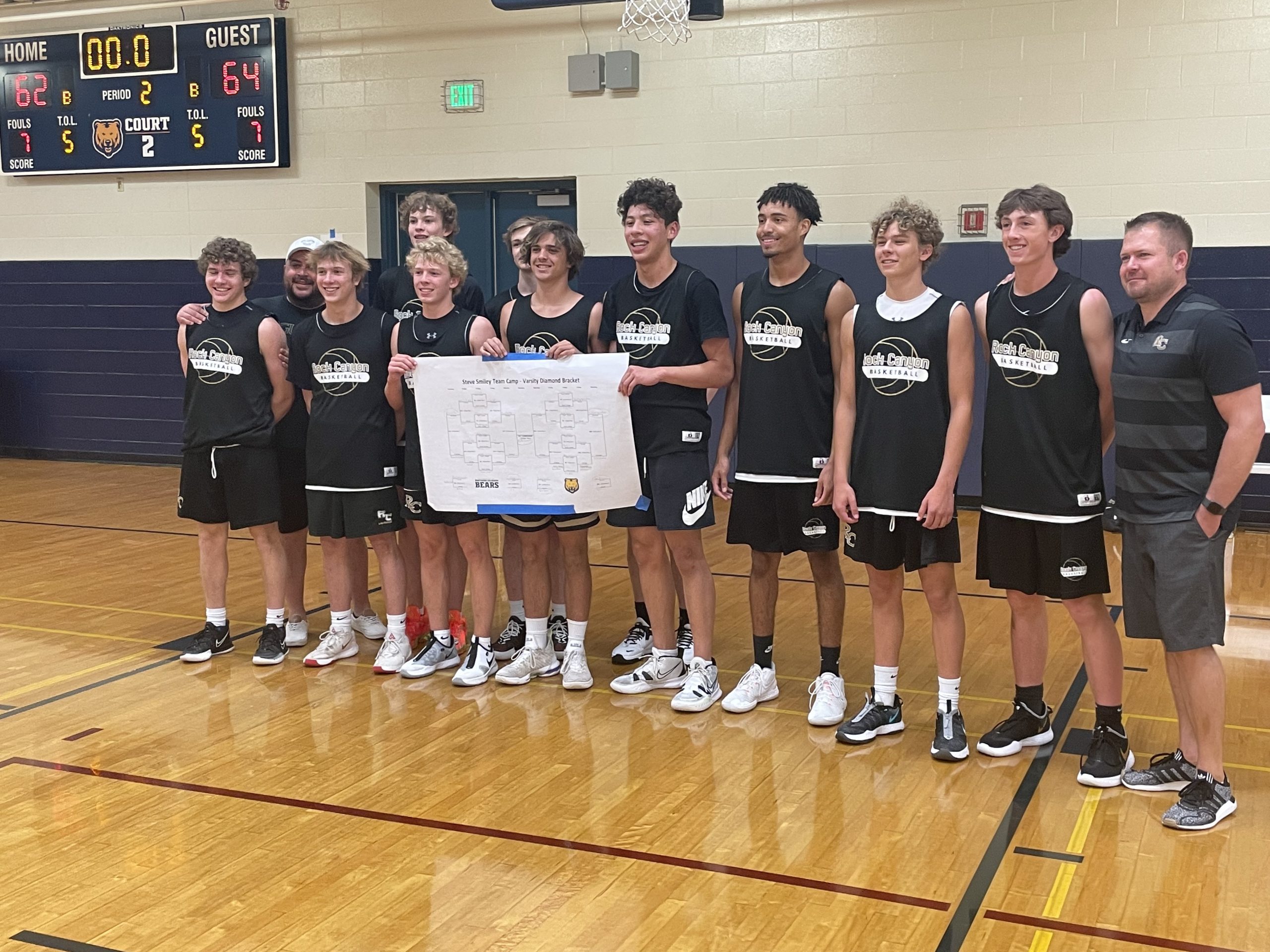 UNC Team Camp Review – Basketball Colorado