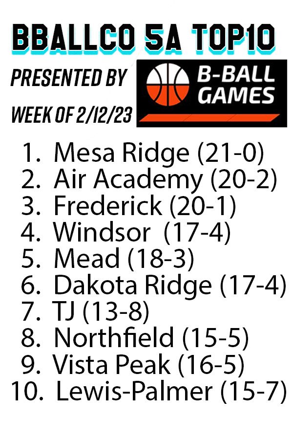 Basketball Colorado 5A Top10 Preview Presented by B-Ball Games ...