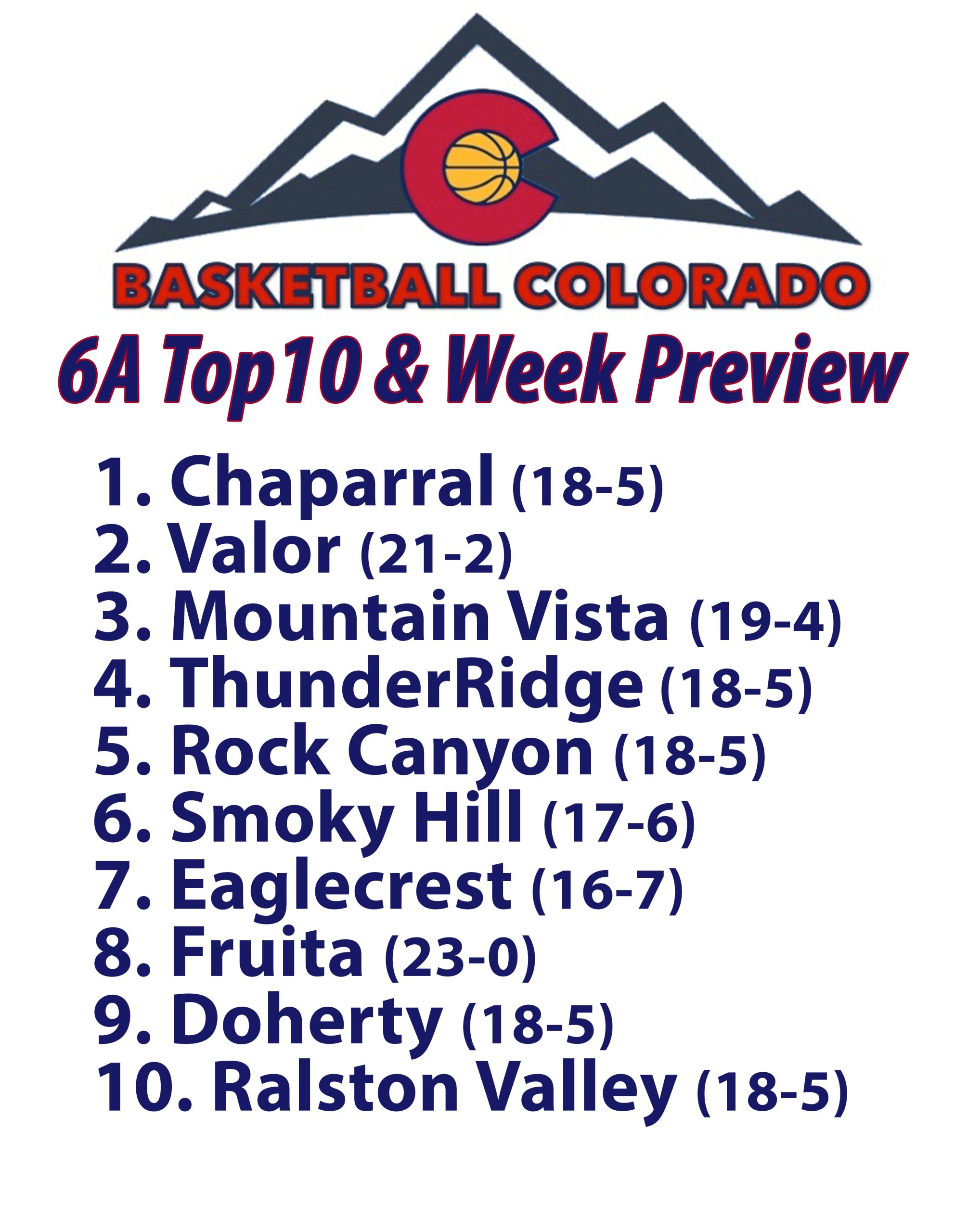 Basketball Colorado 6A Top10 Final Regular Season – Basketball Colorado